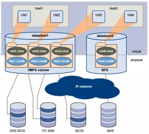 Objective 1.1 – Explain ESXi and vCenter Server architectures